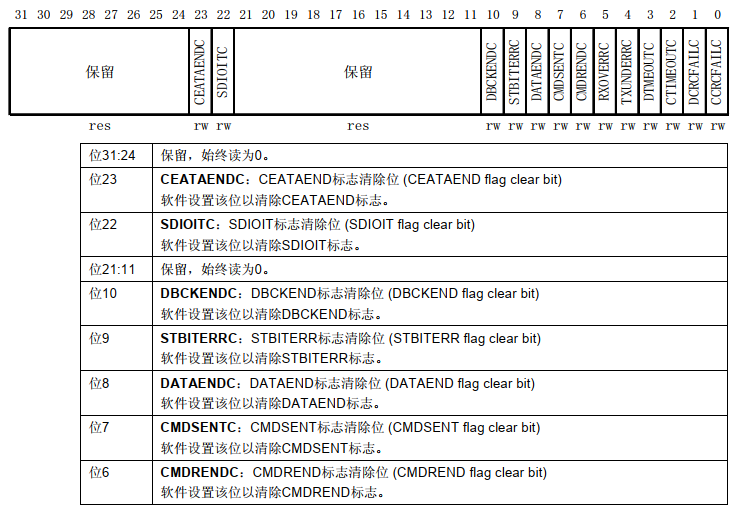 STM32——SDIO的学习（驱动SD卡）（实战篇）_sdio cmd-CSDN博客