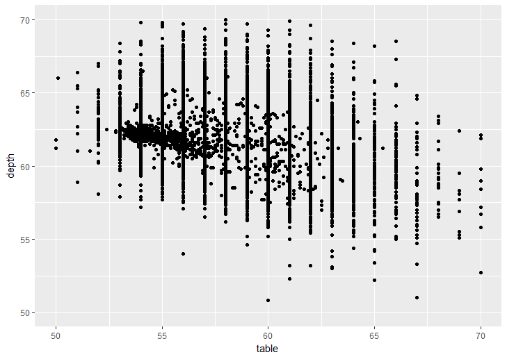 Ggplot2数据分析与图形艺术 学习笔记05 第五章 工具箱ggplot2数据分析与图形艺术 Csdn博客