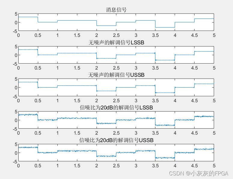 Matlab通信仿真系列——幅度调制之单边带调制SSB_单边带调幅ssb仿真-CSDN博客