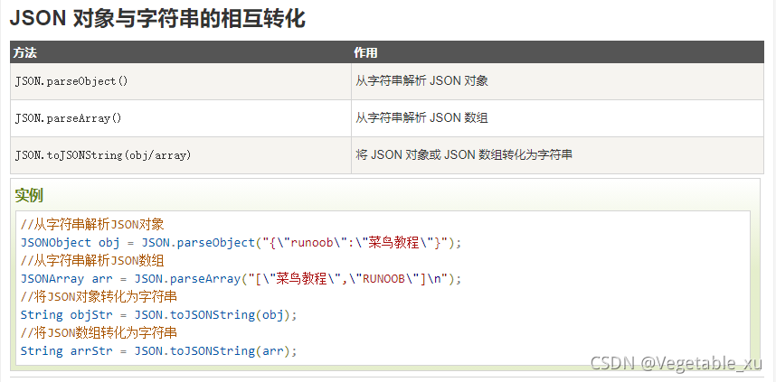 Java中的JSON解析与FastJSON使用-CSDN博客