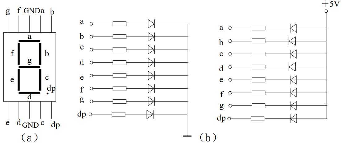 FPGA驱动74HC595实现数码管动态显示_74hc595驱动数码管-CSDN博客