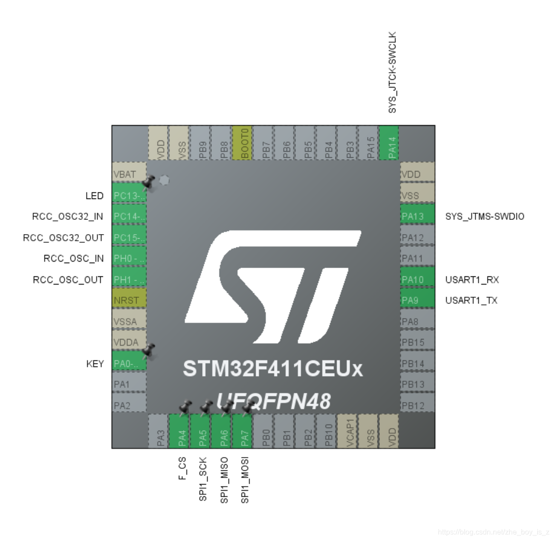 F411-WeAct（一）SPi 驱动外部Flash（W25Q64）_stm32f411ceu6的例程-CSDN博客
