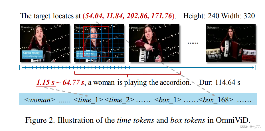 OmniViD: A Generative Framework for Universal Video Understanding-CSDN博客