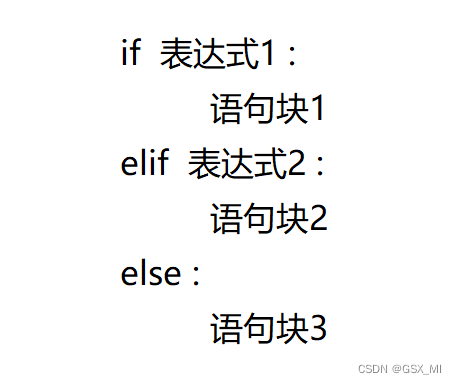 Python （if , while , for）_python if int-CSDN博客