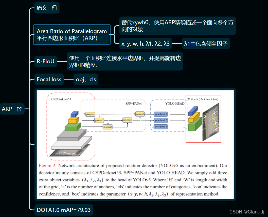 【论文阅读小结】持续更....._fcos,特征增强-CSDN博客