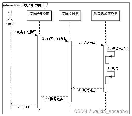javaweb基于ssm在线考试系统设计与实现mysql数据库（项目源码+时序图+用例图+ER图）_基于ssm框架在线考试的设计与实现-CSDN博客