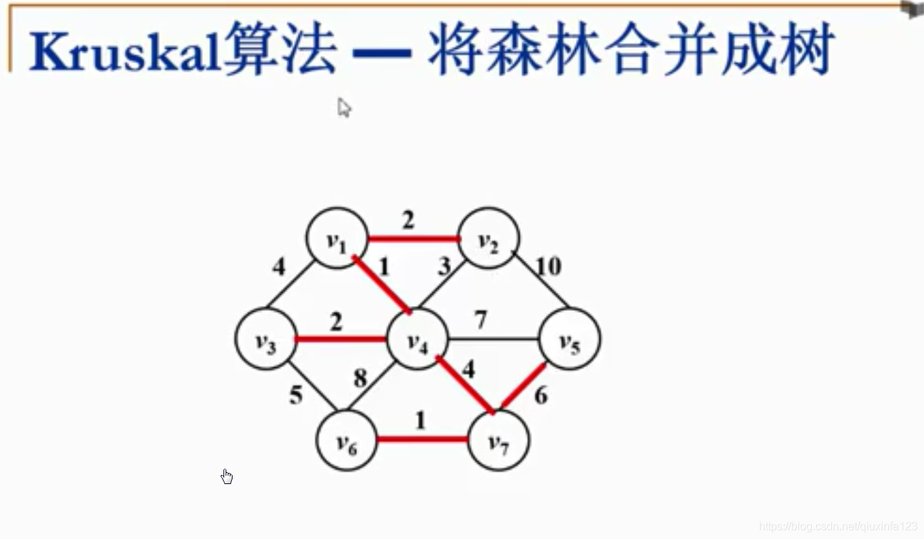 最小生成树Kruskal算法实现（Java）_java最小生成树的kruskal算法 实验类型:设计性实验目的 通过算法设计并编程实现求-CSDN博客