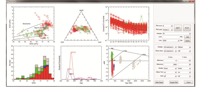 统计学基于matlab,MATPLOT:一款基于MATLAB的地球化学数据分析成图软件-CSDN博客