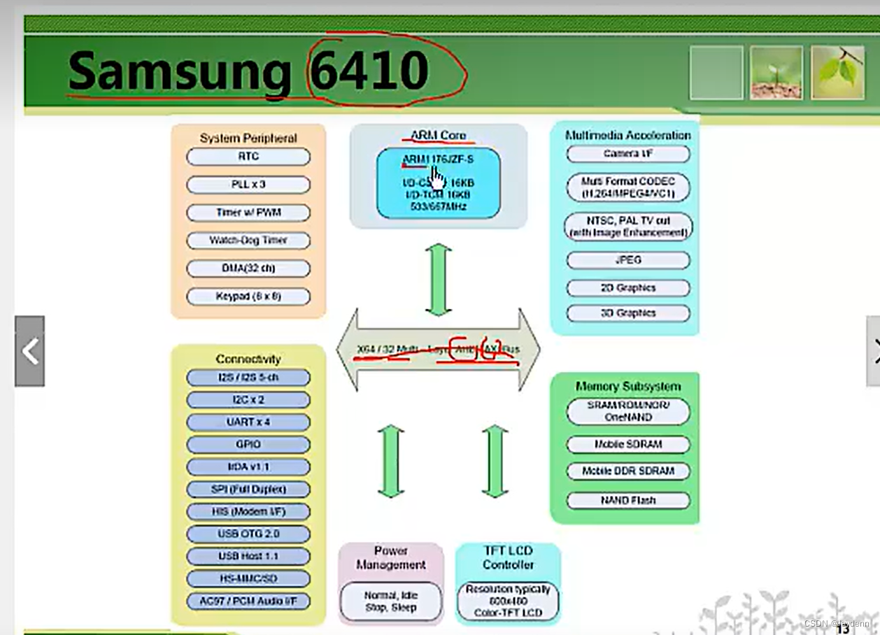 AMBA-SOC-2-CSDN博客