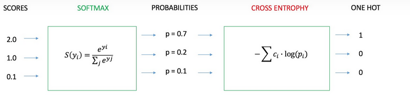 [深度学习]pytorch实现sigmoid、softmax、交叉熵loss函数_pytorch softmax-CSDN博客