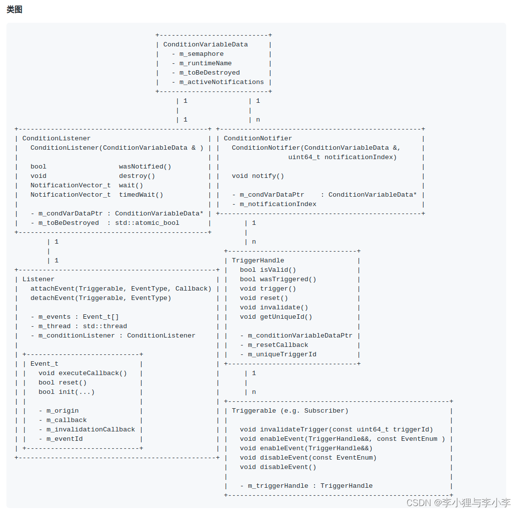 Iceoryx整体-CSDN博客