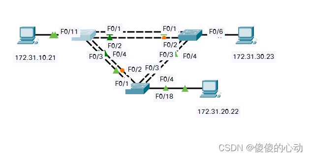 Packet Tracer - 配置 PVST+_配置pvst+-CSDN博客
