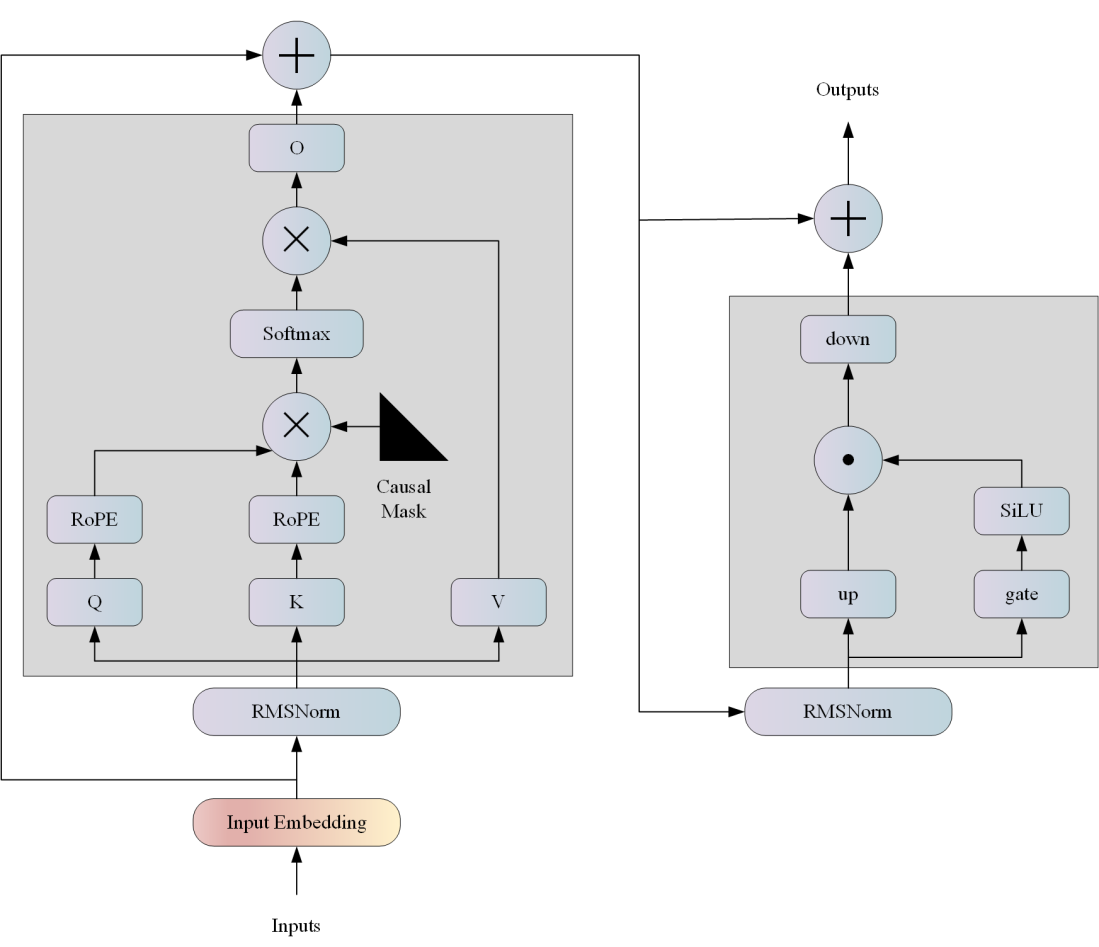 llama_inference_pytorch对话问答模型_llama inference样例-CSDN博客
