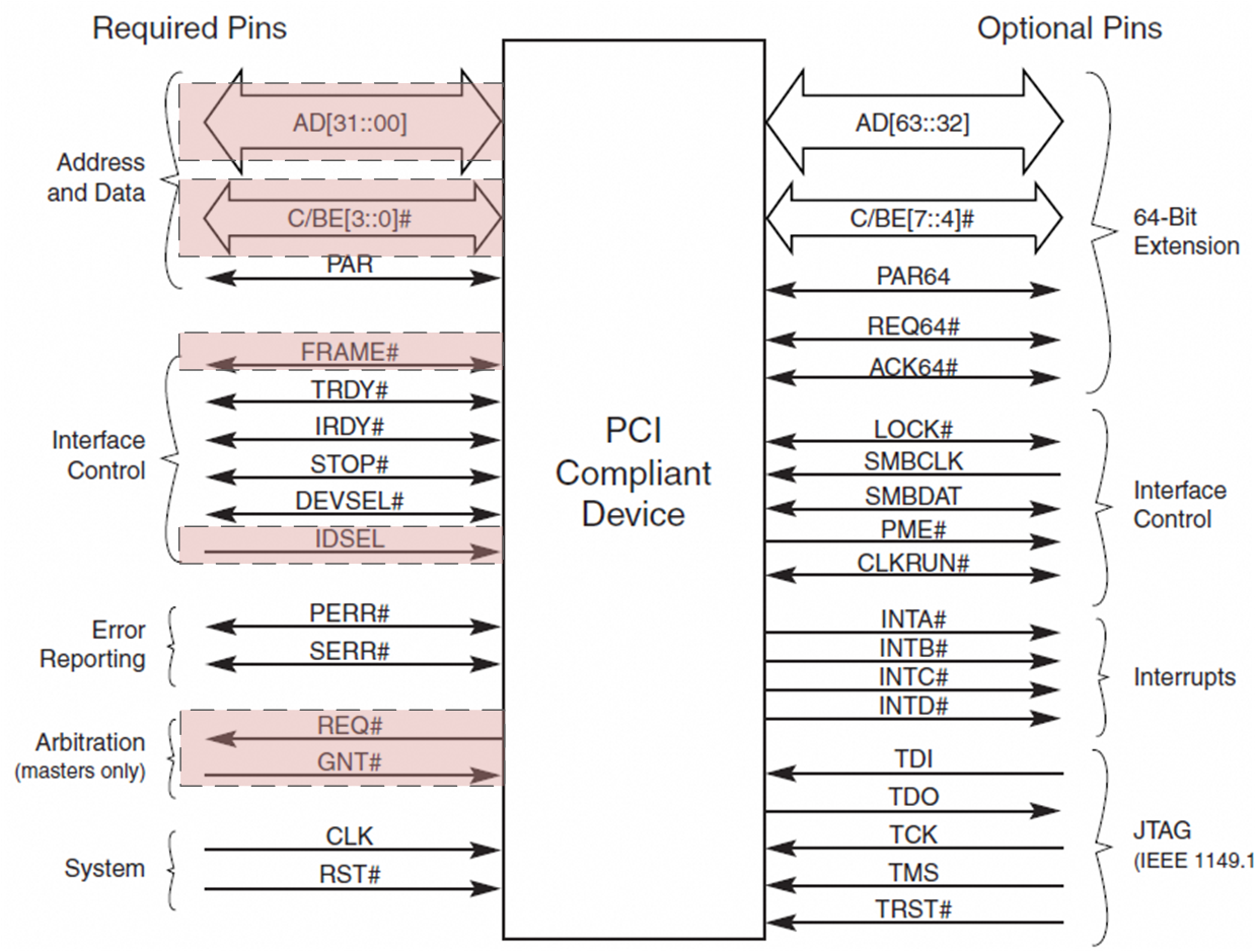 图文详解PCI/PCIe协议-CSDN博客