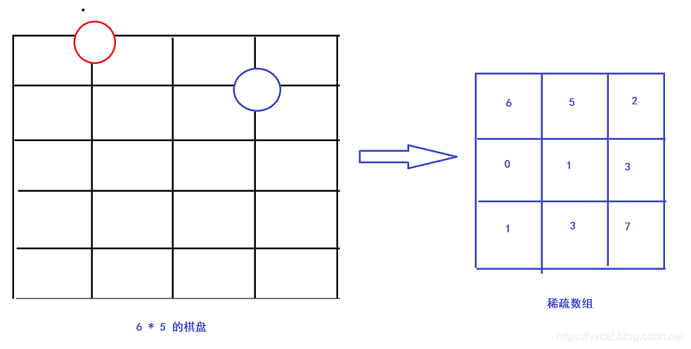 Sparsearray(稀疏数组)的介绍和应用sparsearray顺序 Csdn博客 6893
