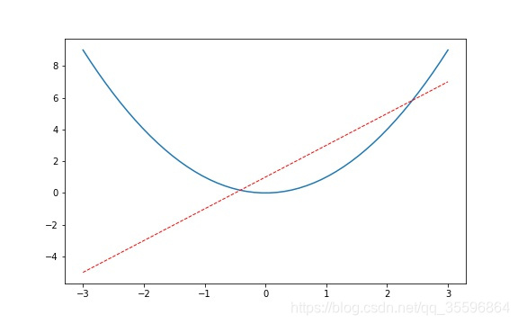Matplotlib Seaborn入门学习matplotlib进阶seaborn教程 Csdn博客