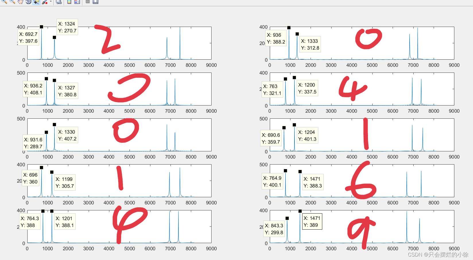 DTMF信号检测分析（Matlab)_电话按键dtmf信号生成滤波频谱分析设计-CSDN博客