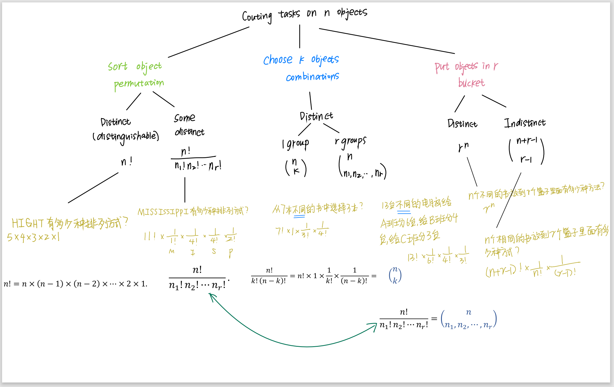 CS109: Probability for Computer Scientists笔记1_introduction to probability for computer scientist ...