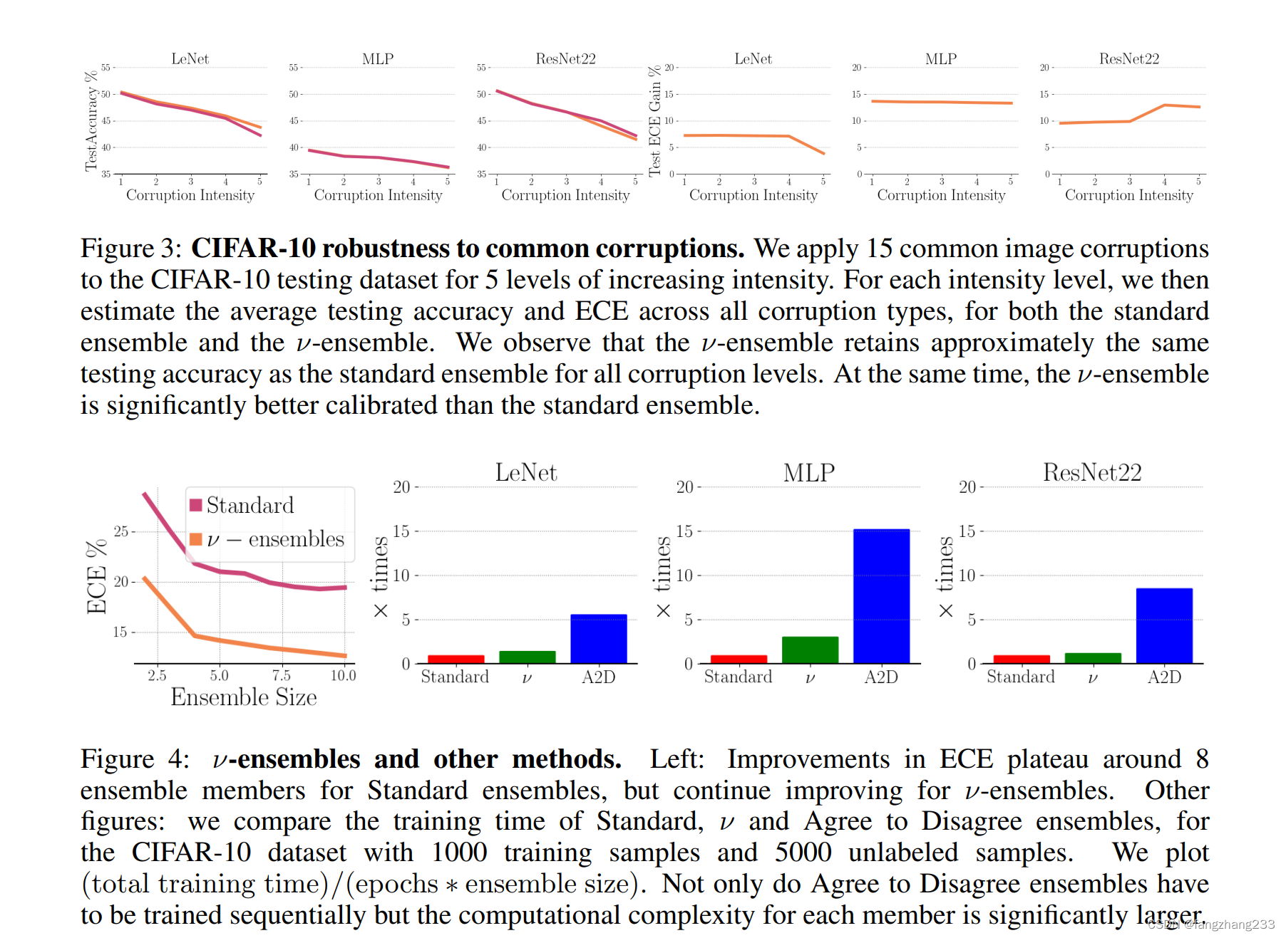 Emsemble Diversity 1 -- SOMETHING FOR (ALMOST) NOTHING:IMPROVING DEEP ENSEMBLE CALIBRATIONUSING ...
