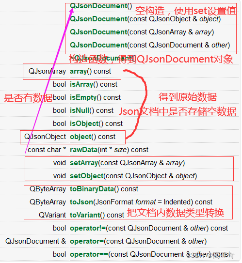 Qt JSON详解一-CSDN博客