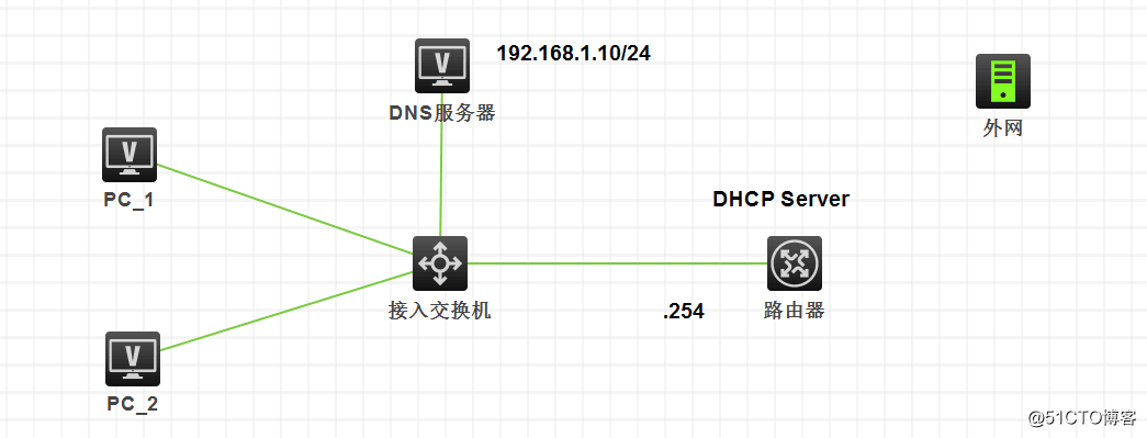 H3C路由器DHCP配置-CSDN博客