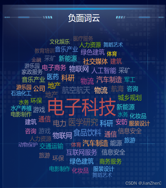 从零到一大屏开发过程记录-CSDN博客