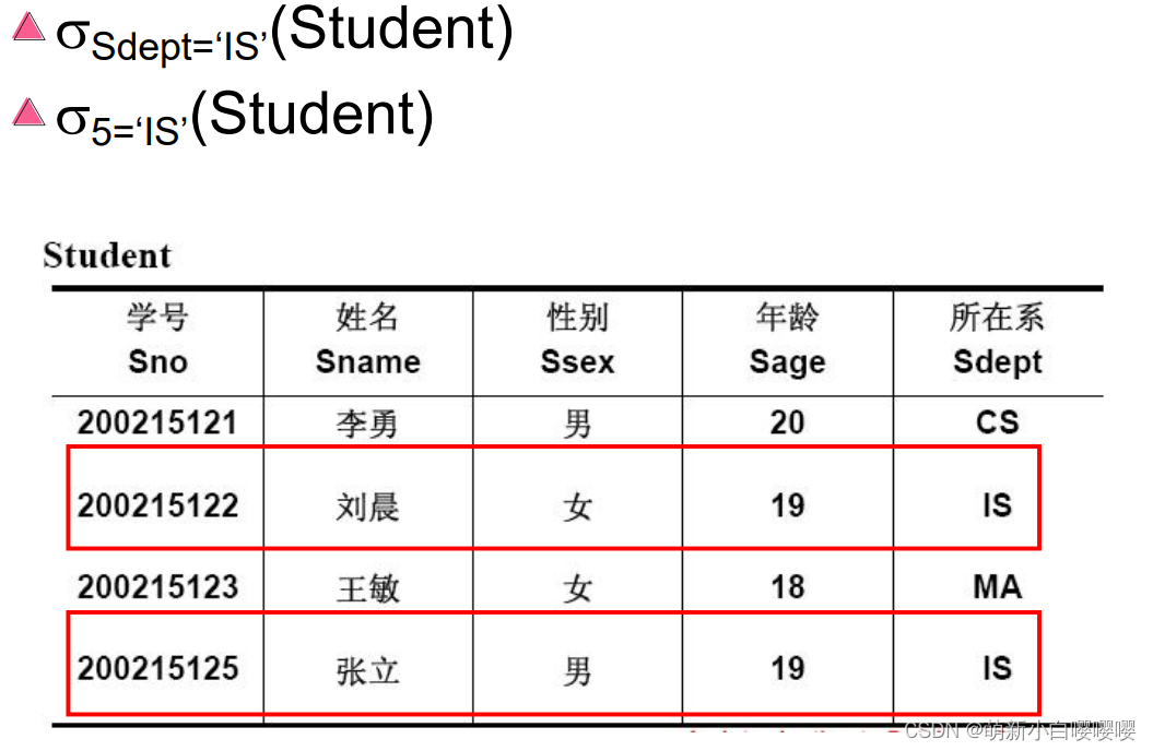 数据库系统概论期末复习一:关系代数关系代数是一种抽象的查询语言它用对关系的运算来表达查询。关系代数的运算按照 Csdn博客