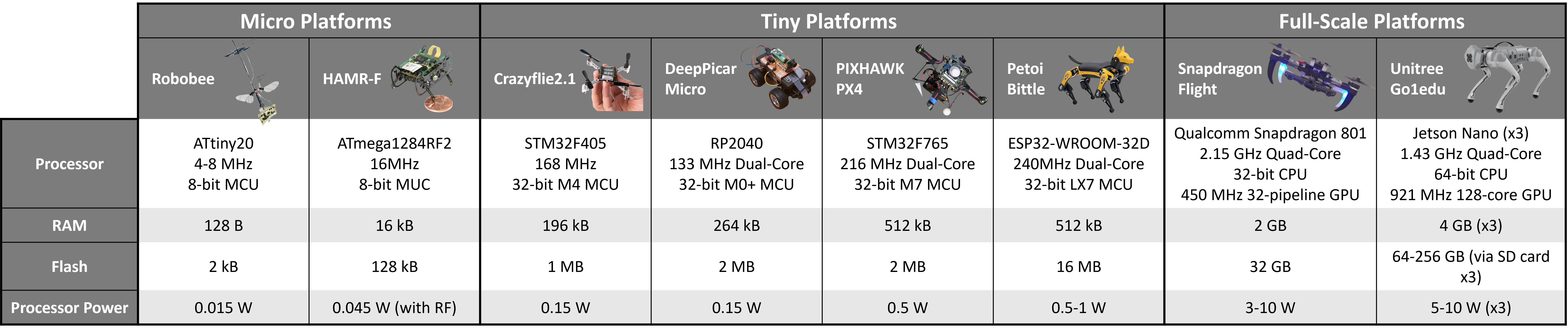 TinyMPC - CMU （卡耐基梅隆大学）开源的机器人 MPC 控制器-CSDN博客
