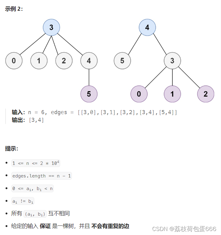 Leetcode每日一题310最小高度树leetcode 310 Csdn博客 2308