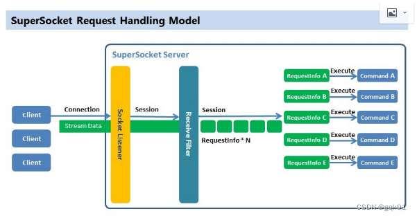 SuperSocket框架-CSDN博客