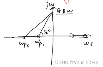 gmid方法设计五管OTA二级运放_gmid设计方法-CSDN博客