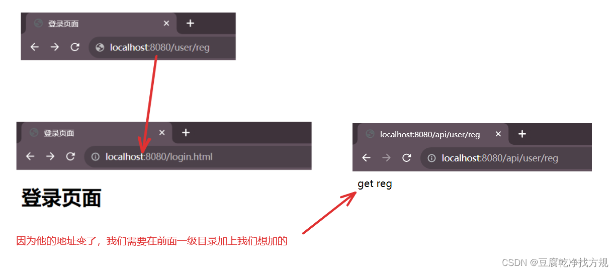 Spring Boot 统一功能处理(拦截器实现用户登录权限的统一校验、统一异常返回、统一数据格式返回)java拦截器统一格式返回 Csdn博客