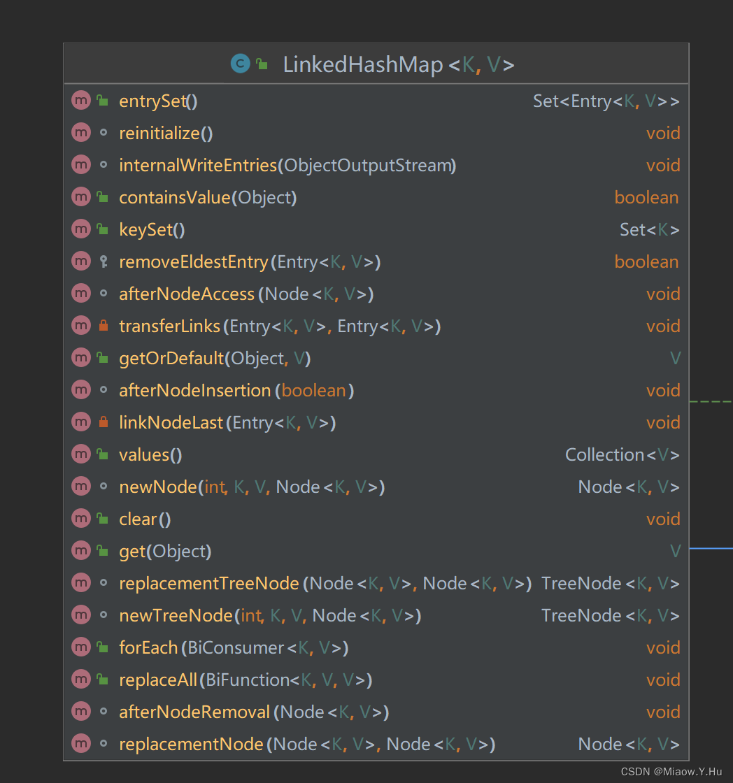 LinkedHashMap介绍和使用-CSDN博客