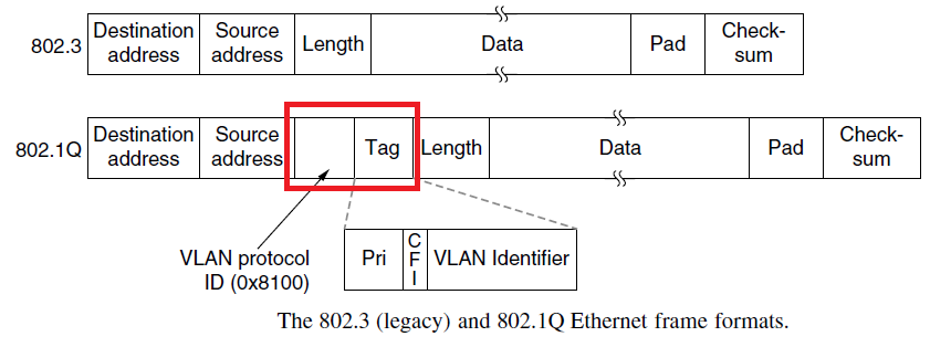 《计算机网络》第四章：介质访问控制（The Medium Access Control Sublayer）_basic bit-map ...