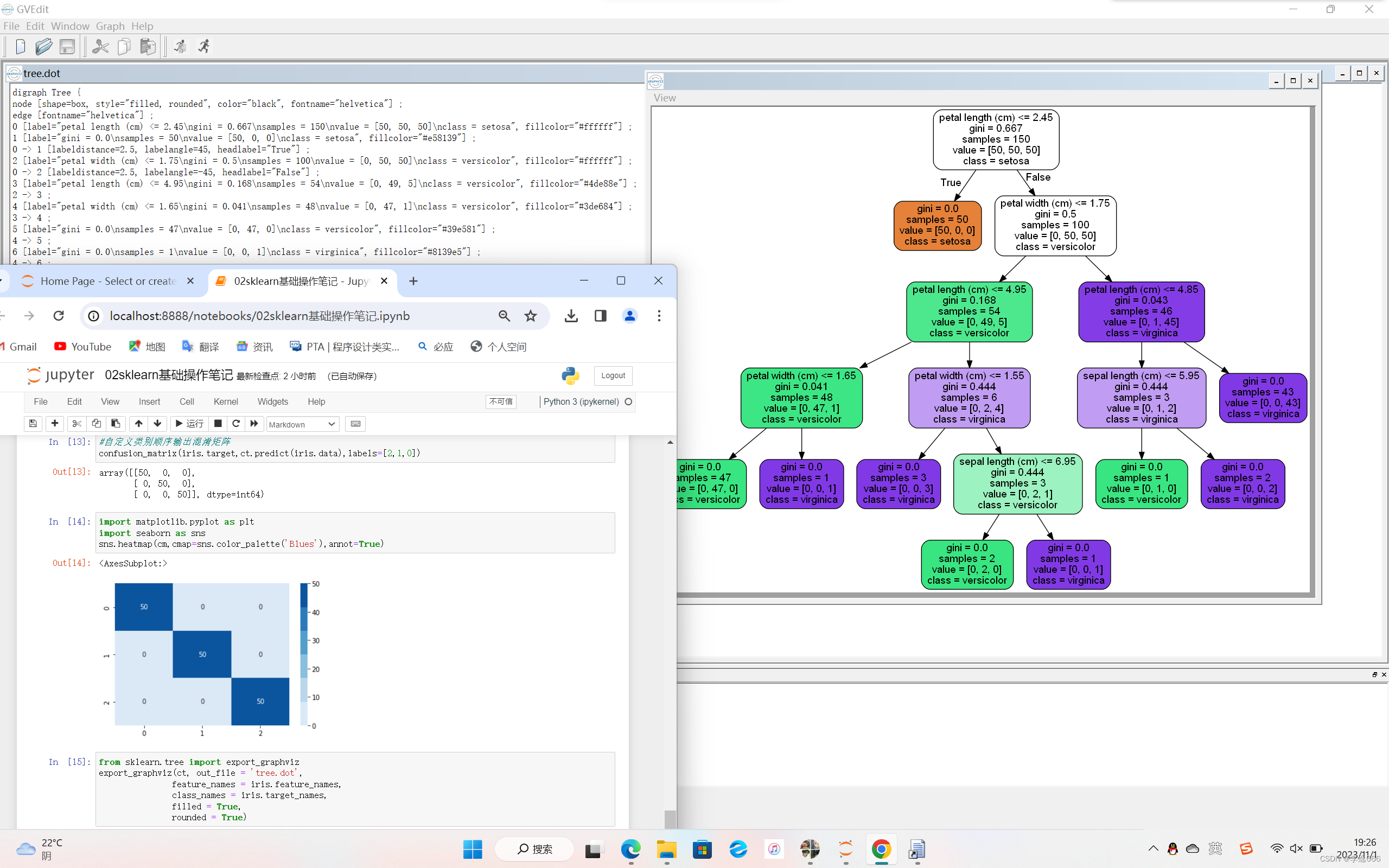 分享一下最近学习的sklearn基础操作-CSDN博客