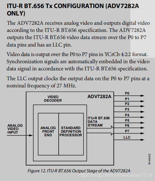 ADV7282A使用方法-PAL输出_pal时序-CSDN博客