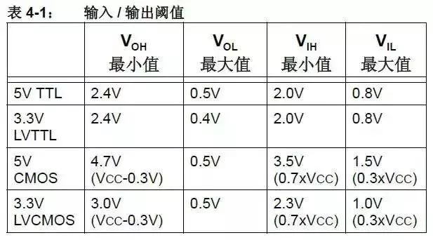硬件工程师常用的5V转3.3V方法-CSDN博客