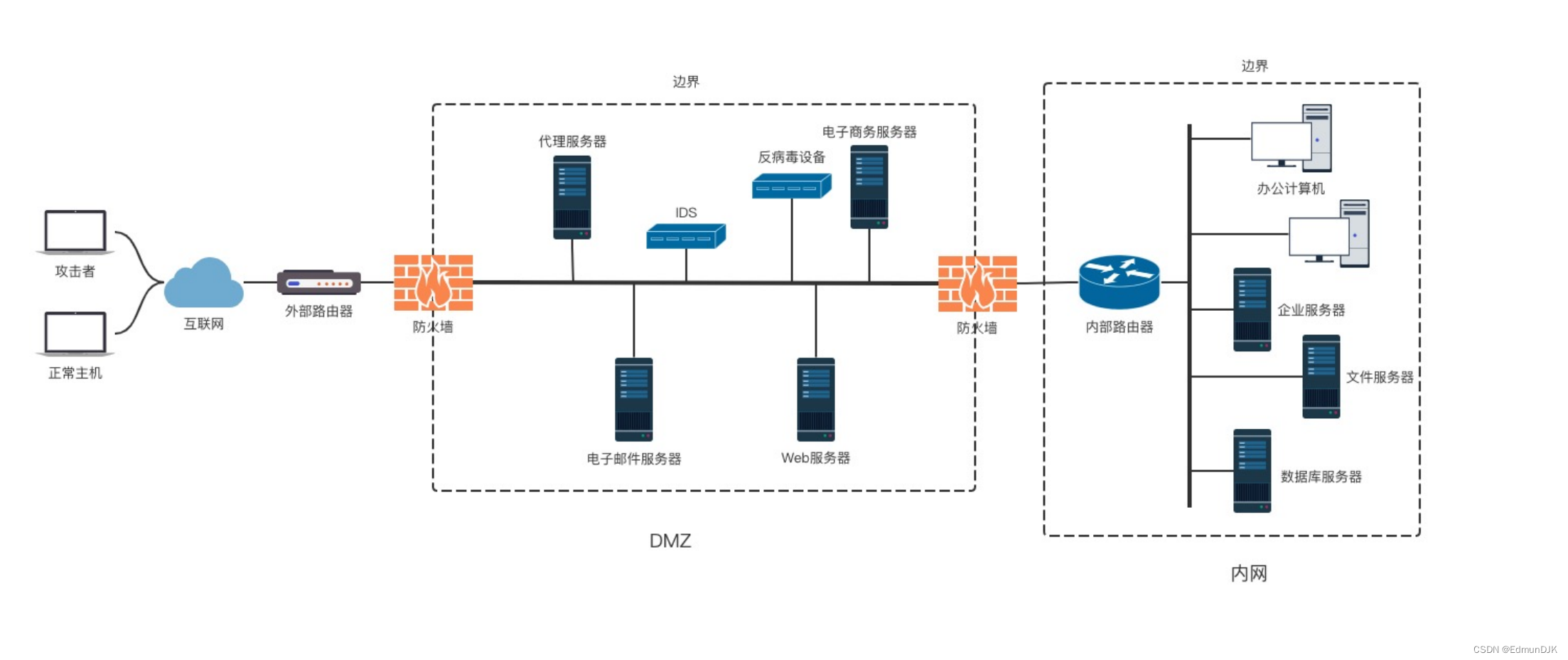 DAY45（DAY46拓展）：SOCKS 代理技术_proxychain-CSDN博客