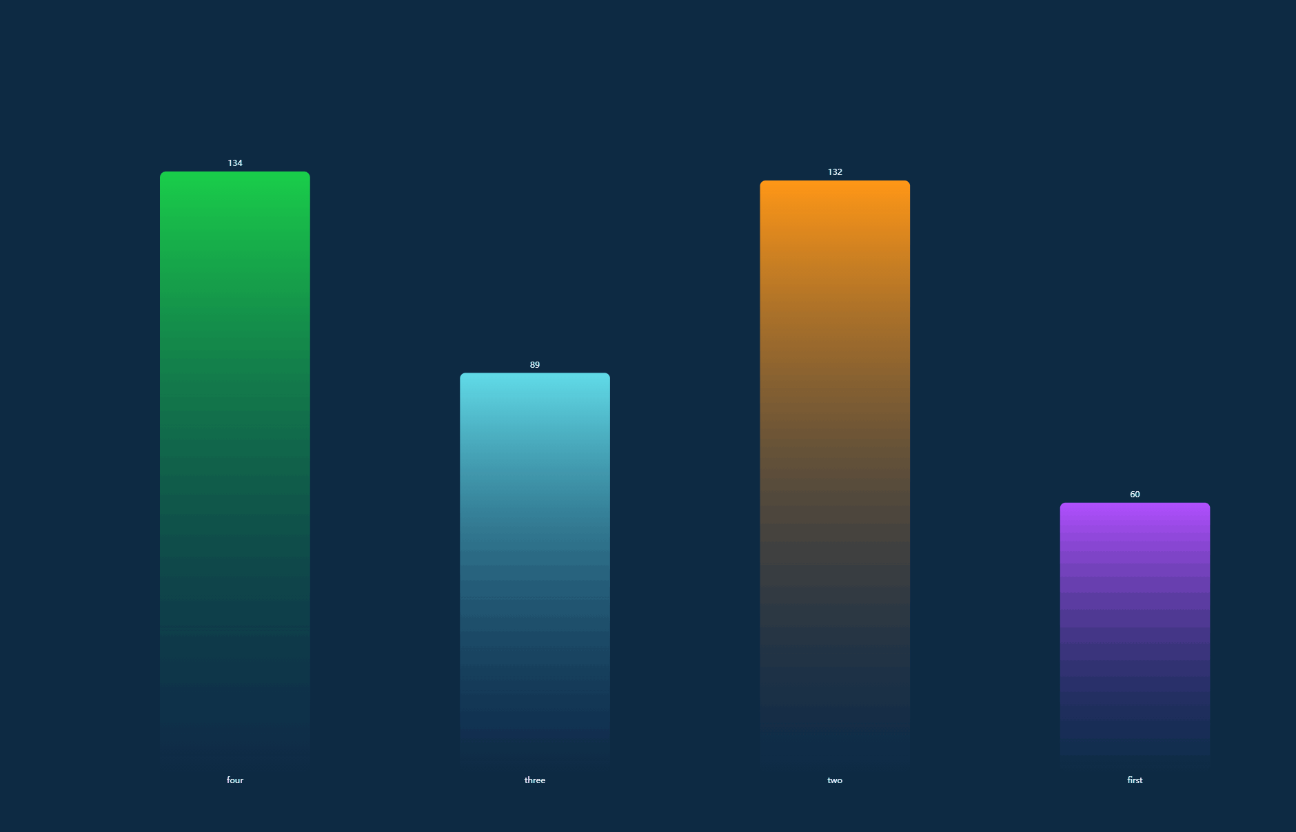 基于Echarts实现可视化数据大屏实现的柱状图_web大屏柱状图-CSDN博客