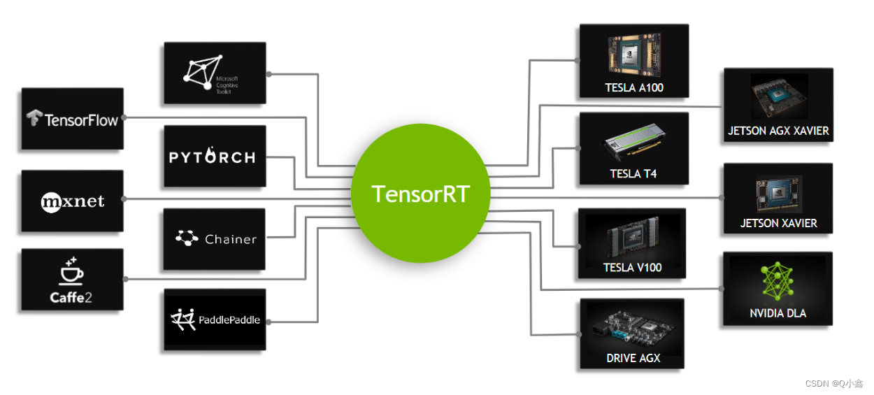 【TensorRT】TensorRT的环境配置_tensorrt 8.6-CSDN博客