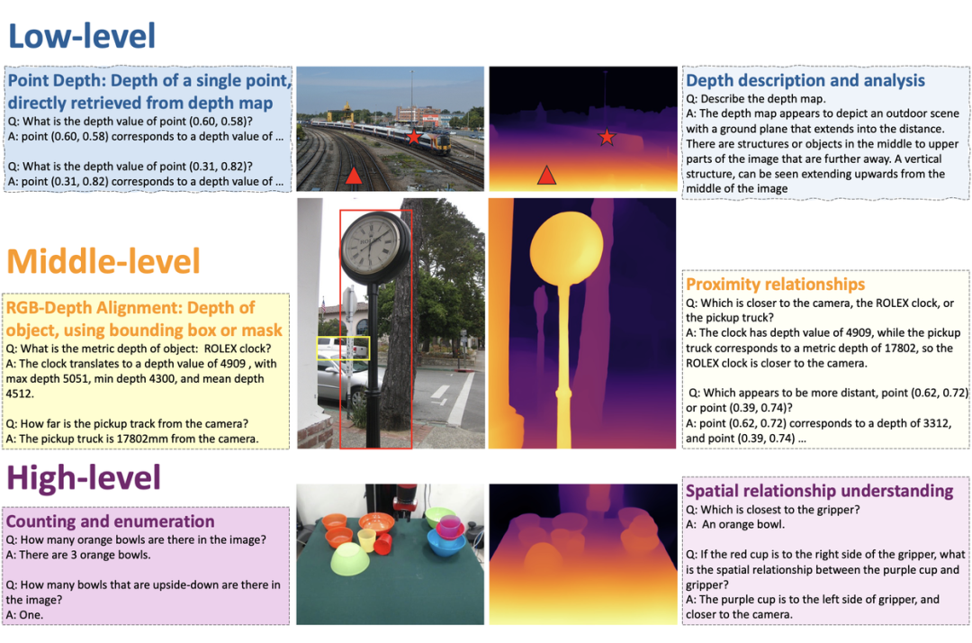 上交、斯坦福等联合推出SpatialBot，大模型走向空间智能、具身智能之路-CSDN博客