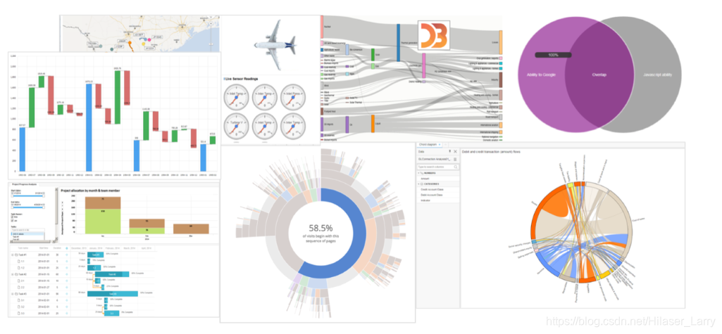 TIBCO Spotfire: JavaScript可视化框架 - JSViz_spotfire 7.0-CSDN博客
