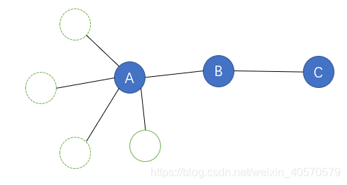 如何搭建KBQA系统 —— 初识KBQA（一）-CSDN博客