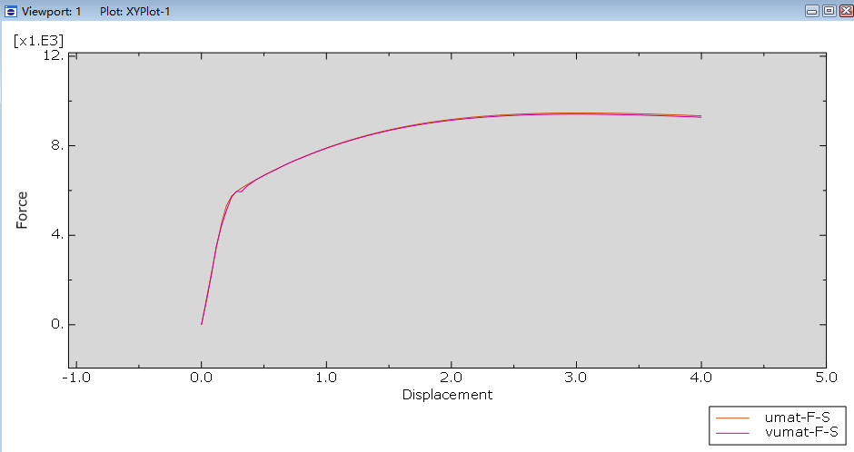 黄永刚晶体塑性UMAT及VUMAT理论及程序详细解读_umat和vumat区别-CSDN博客