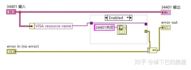 labview应用实例_LabVIEW面向对象（LVOOP）学习笔记（1）-CSDN博客