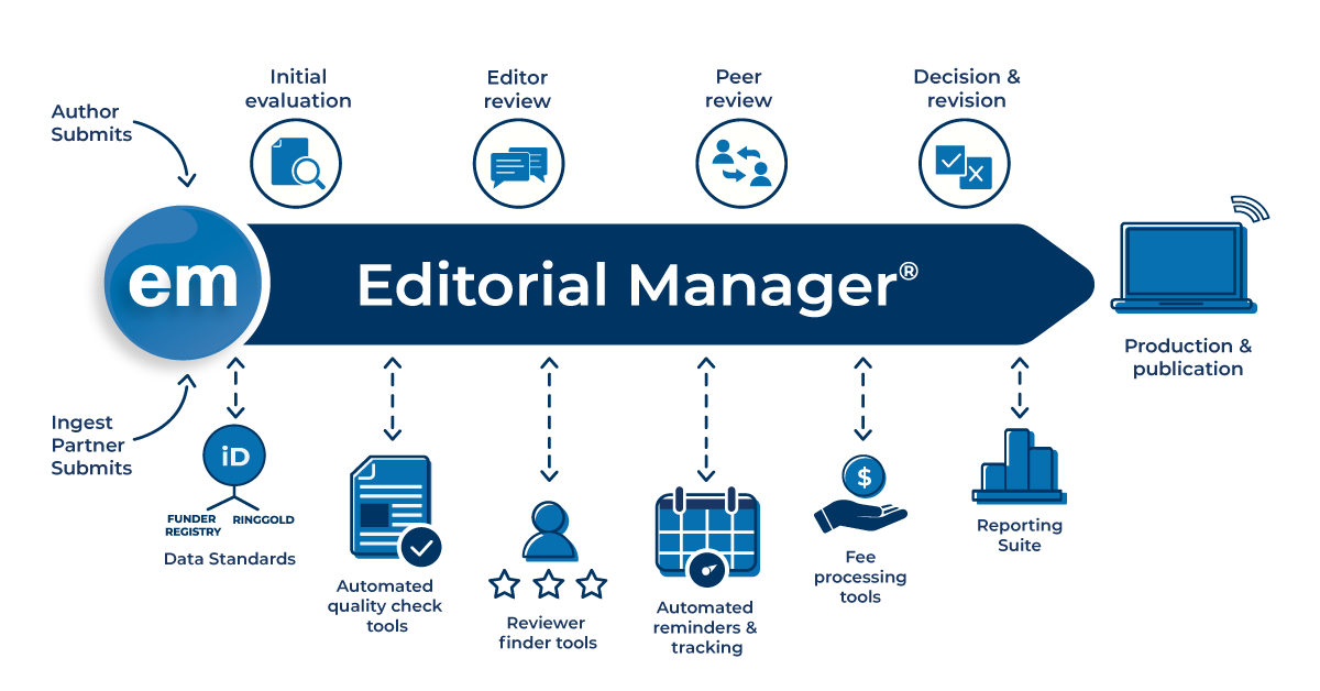 221110-如何在EditorialManager中提交LaTex论文_editorial manager 提交latex-CSDN博客