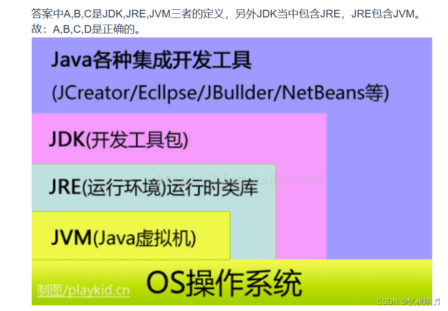 Java语言特点和数据类型-day1-CSDN博客