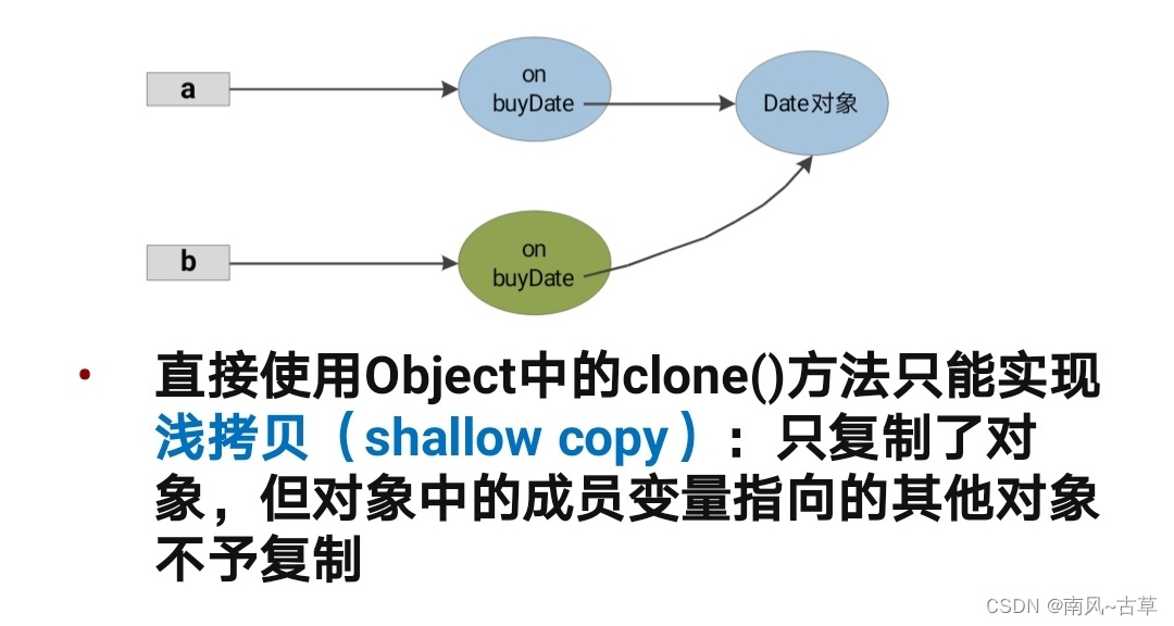 Cloneable接口（java,clone接口的使用）-CSDN博客