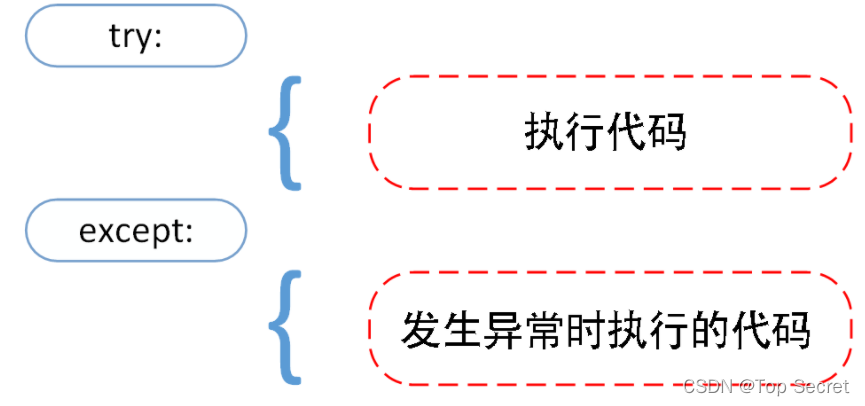 python异常_python 3.7.0 (default, jun 28 2018, 08:04:48) [msc-CSDN博客