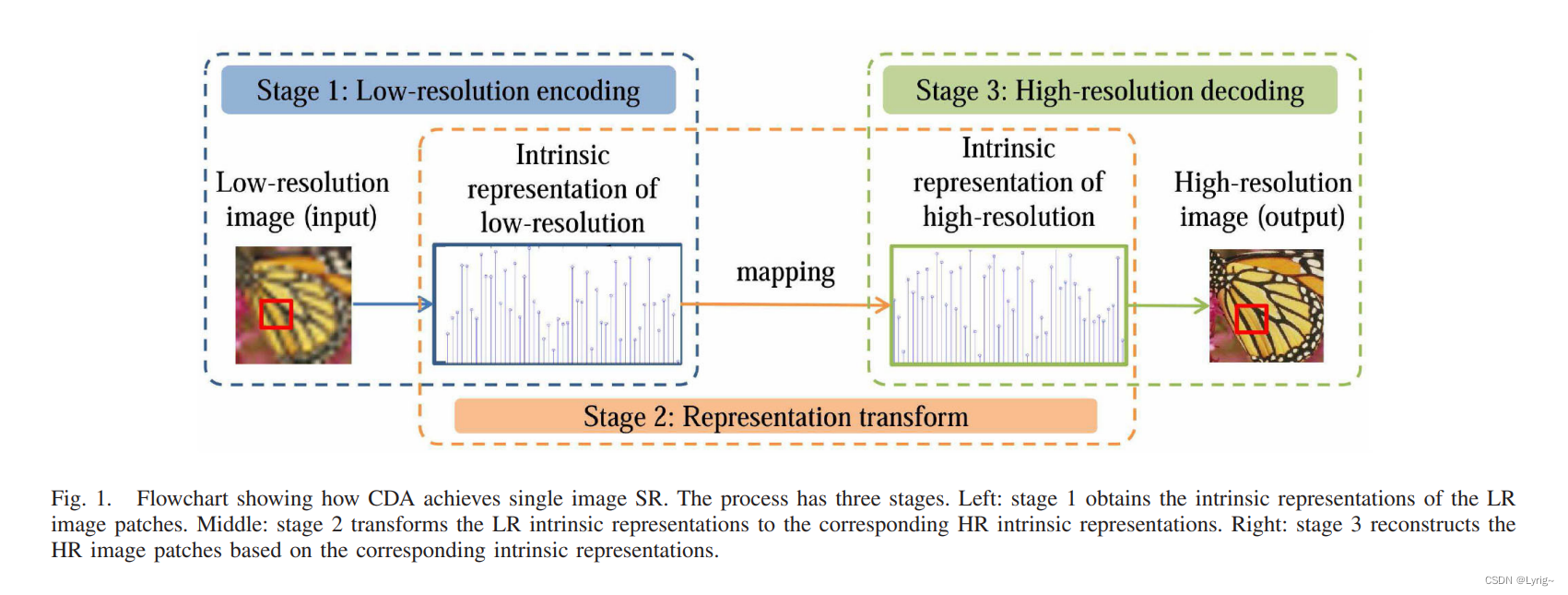 耦合深度自动编码器实现单图像超分辨率 论文解读（翻译）Coupled autoencoder for single image super ...